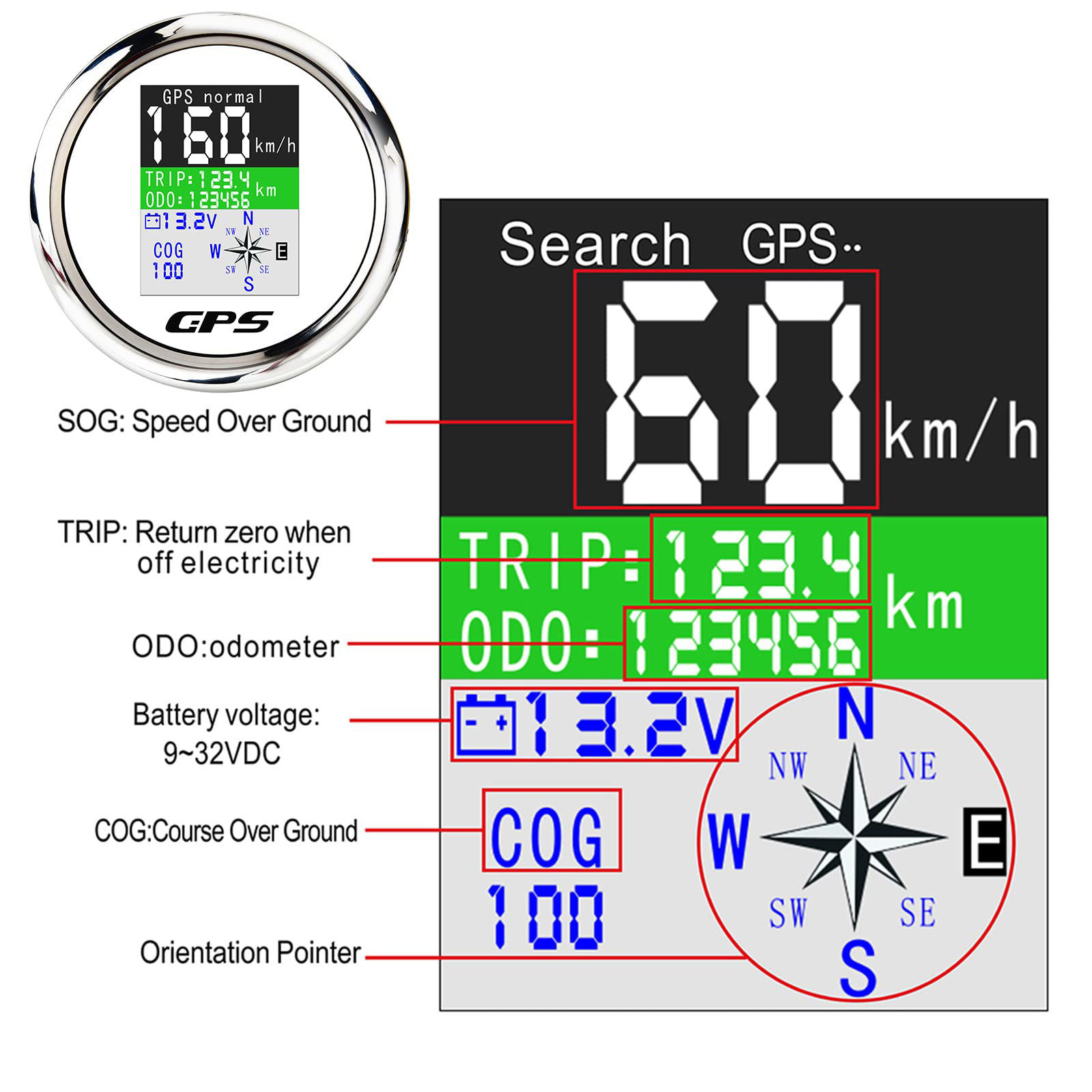 GetUSCart- MAIMEIMI GPS Speedometer 85mm Boat GPS Speedometer Odometer ...