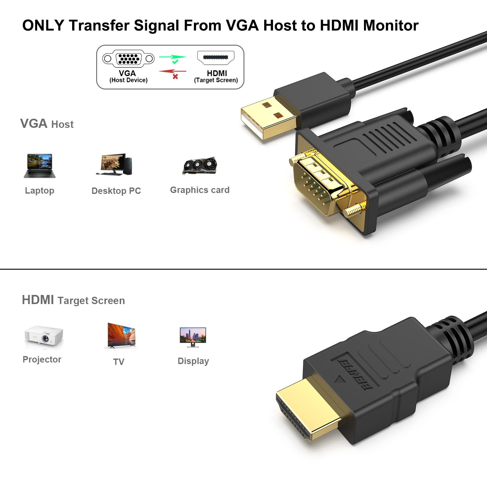 GetUSCart- BENFEI VGA to HDMI Cable, 1.8M 1080P Cable from VGA Computer ...