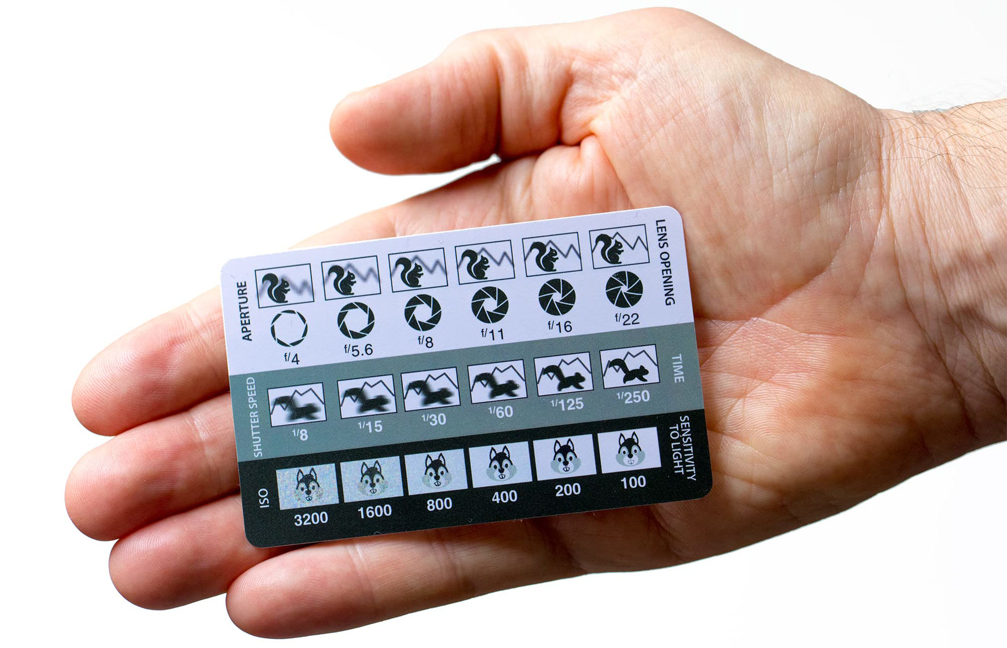 GetUSCart- (2 Pack) DSLR/mirrorless Photography Cheat Sheets Credit Card Size Reference Card ...