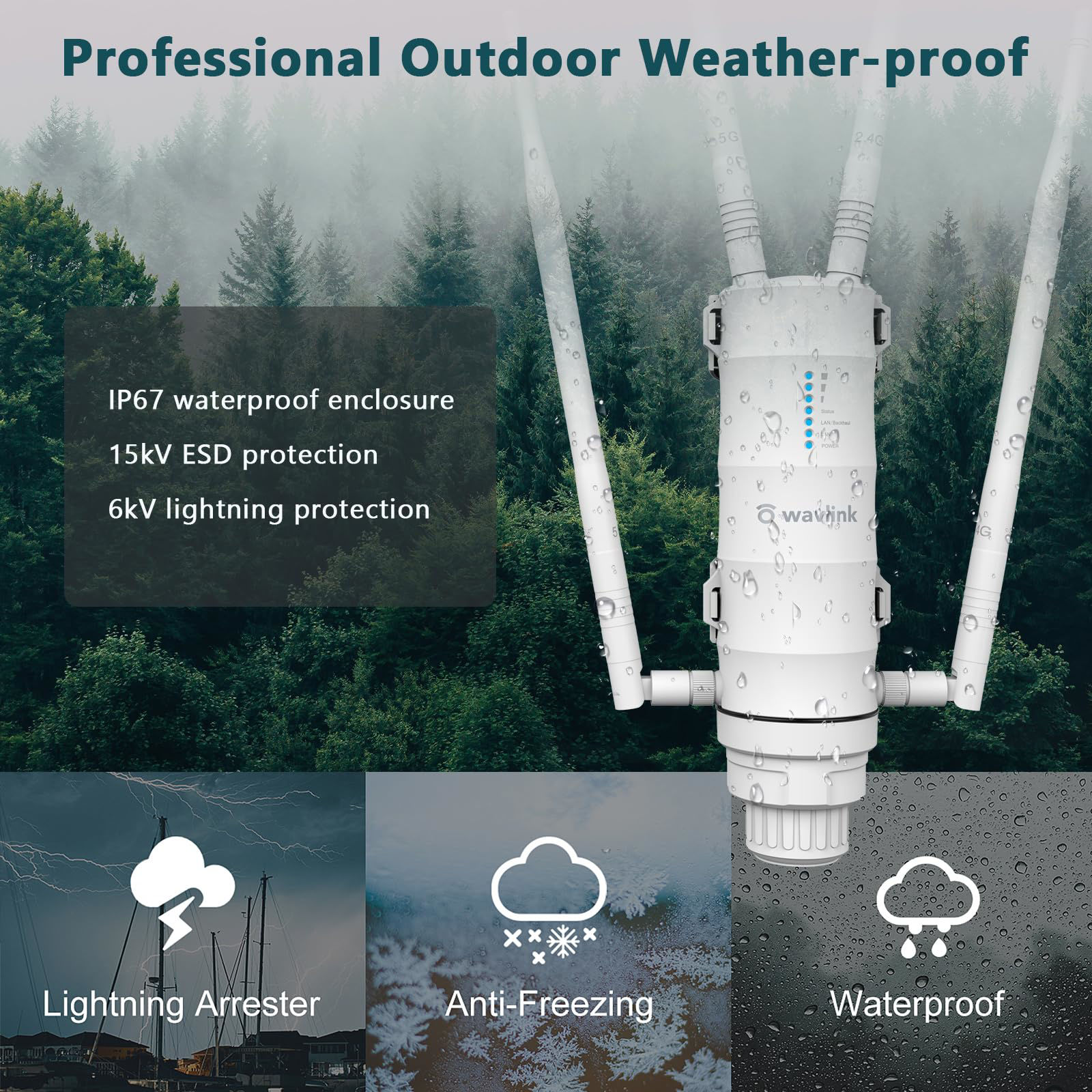 GetUSCart- WAVLINK AC1200 Outdoor WiFi Extender Weatherproof, Outdoor ...