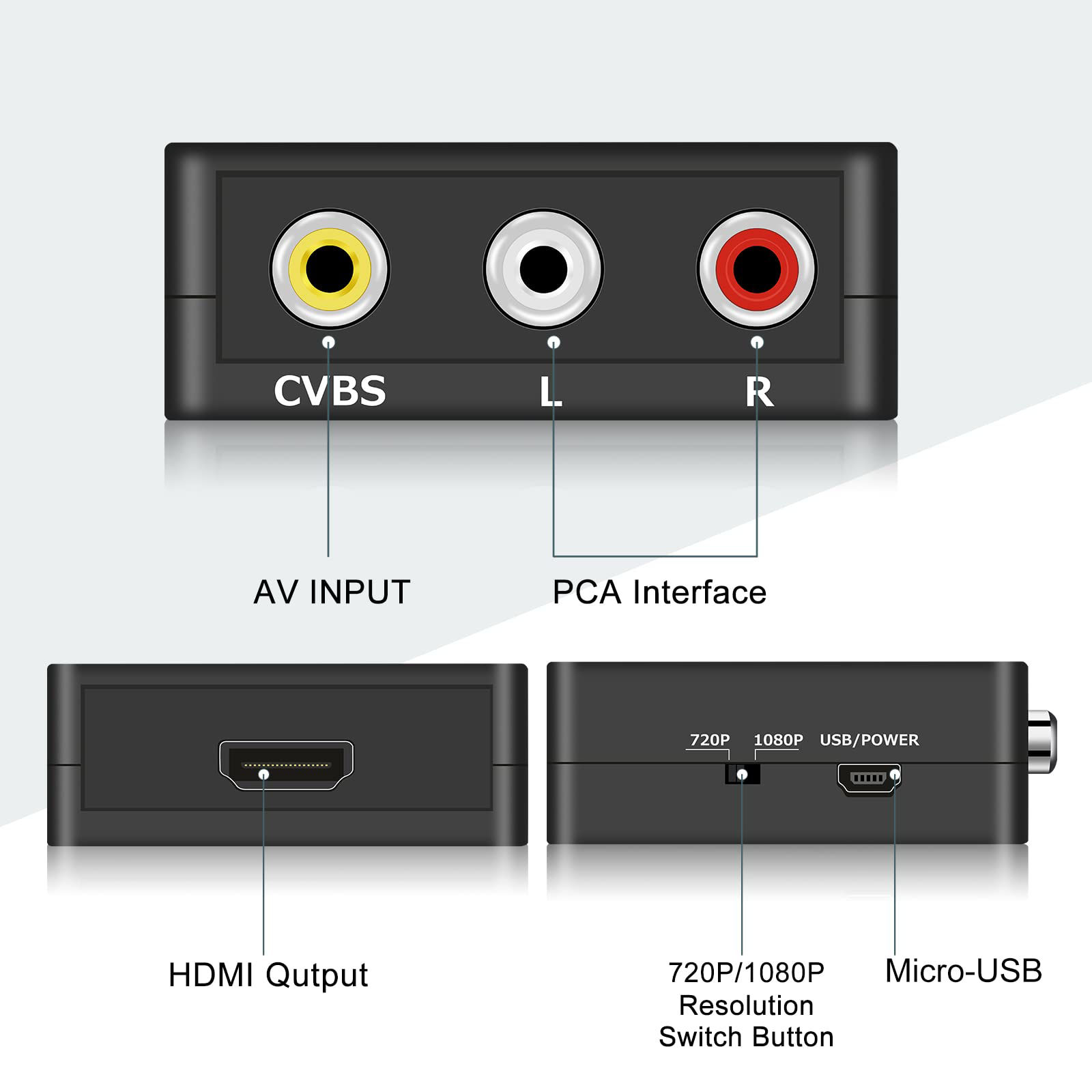 GetUSCart- Runbod RCA to HDMI Converter, AV2Hdmi 1080P RCA Composite ...