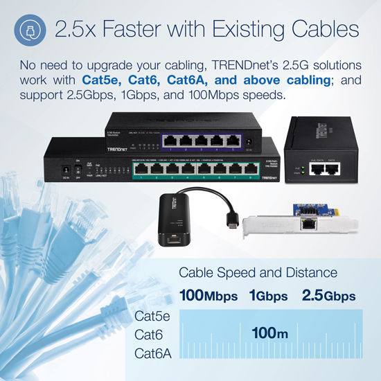 GetUSCart- TRENDnet 5-Port Unmanaged 2.5G Switch, 5 x 2.5GBASE-T Ports ...