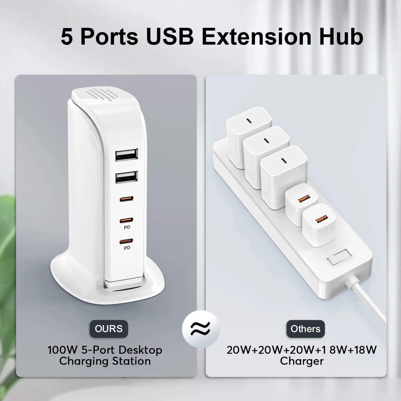 GetUSCart- USB C Charger Multiport Upoy, Charging Station with 3 Type-C ...
