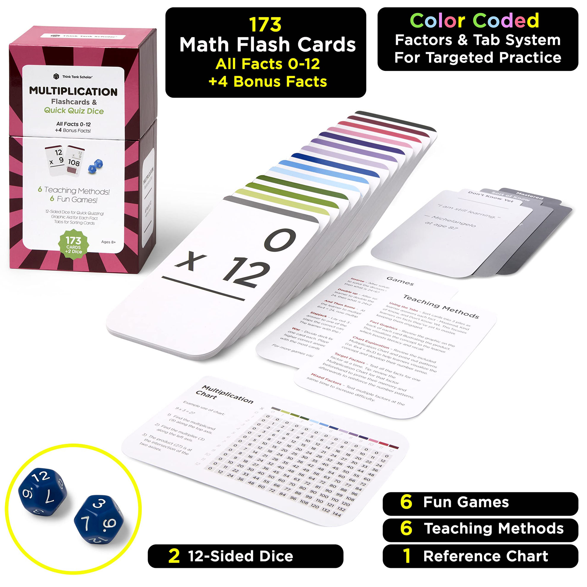 GetUSCart- Think Tank Scholar 173 Multiplication Flash Cards + 2 Math ...
