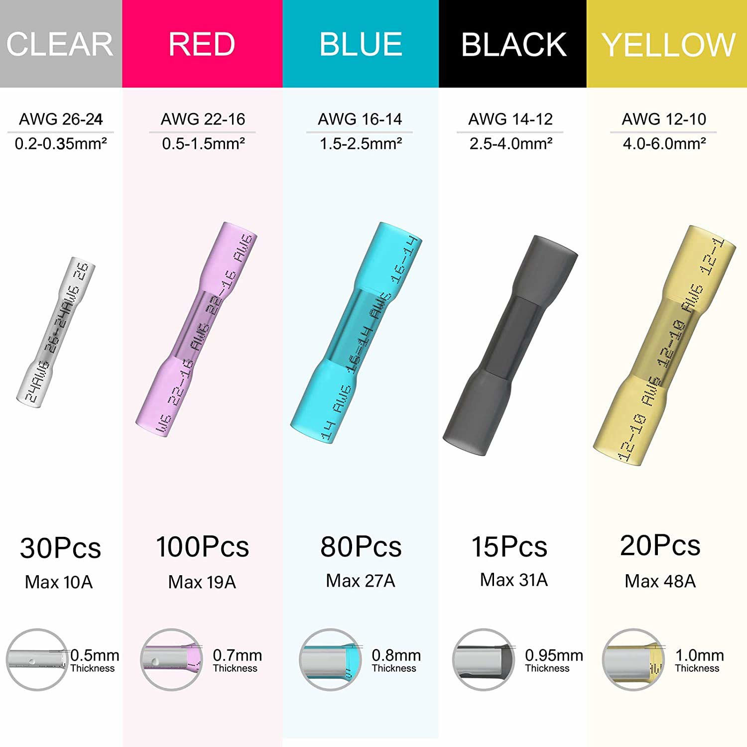 GetUSCart- Heat Shrink Butt Connectors, 245Pcs Insulated Waterproof ...