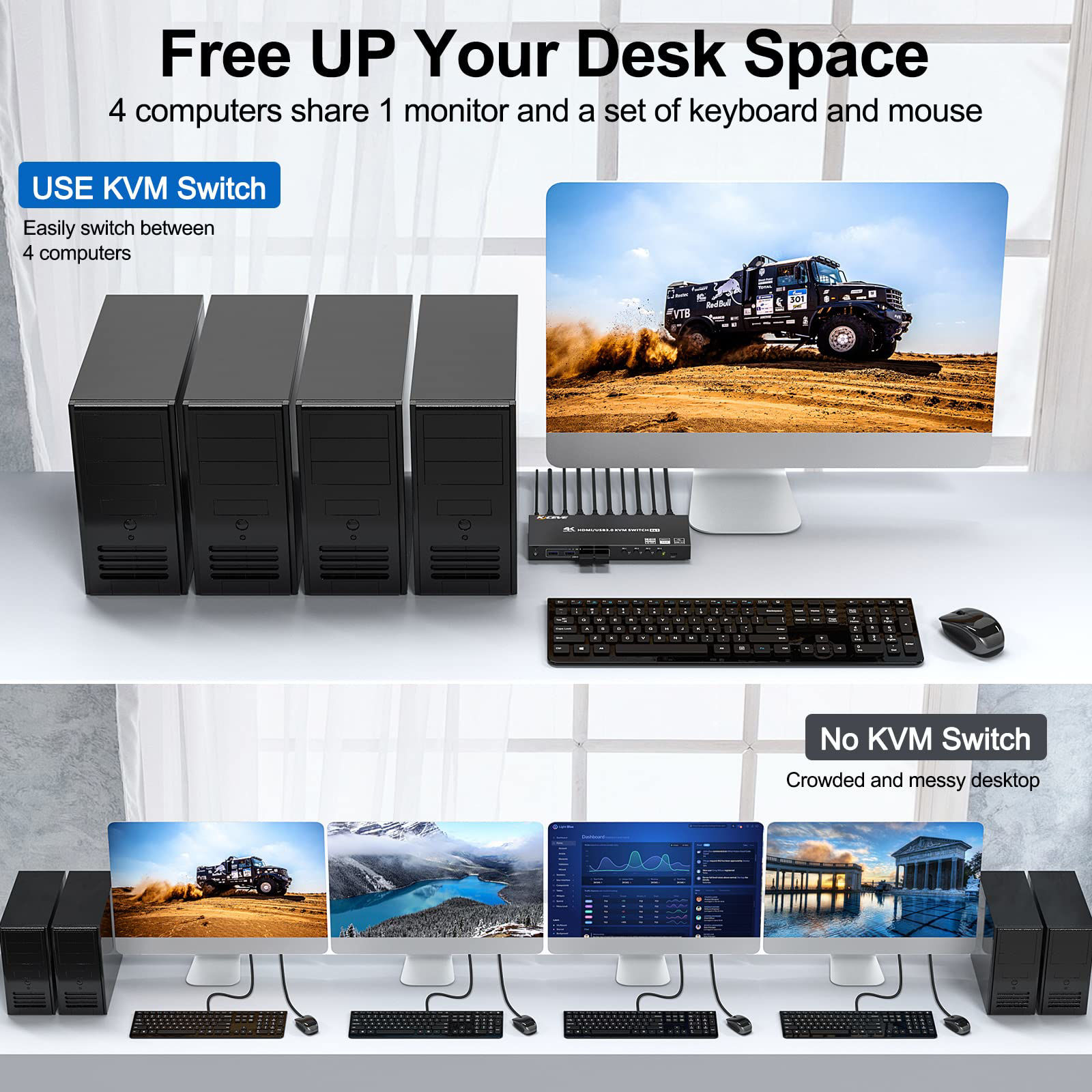 GetUSCart- USB 3.0 KVM Switch HDMI 4 Port Support 4K@60Hz 2K@120Hz Simulation EDID,MLEEDA HDMI ...