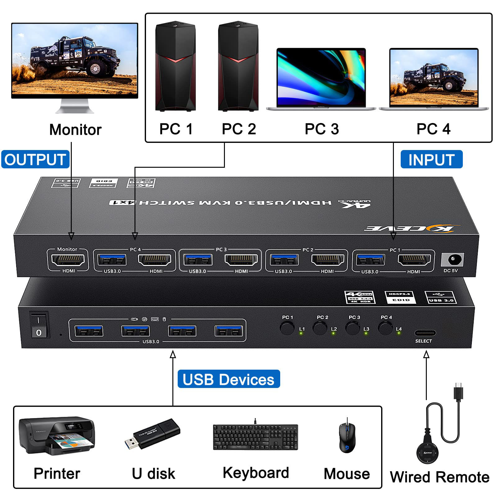 GetUSCart- USB 3.0 KVM Switch HDMI 4 Port Support 4K@60Hz 2K@120Hz Simulation EDID,MLEEDA HDMI ...