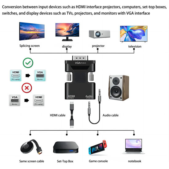 GetUSCart- FDG HDMI to VGA Adapter Converter,hdmi vga Adapter Suitable ...