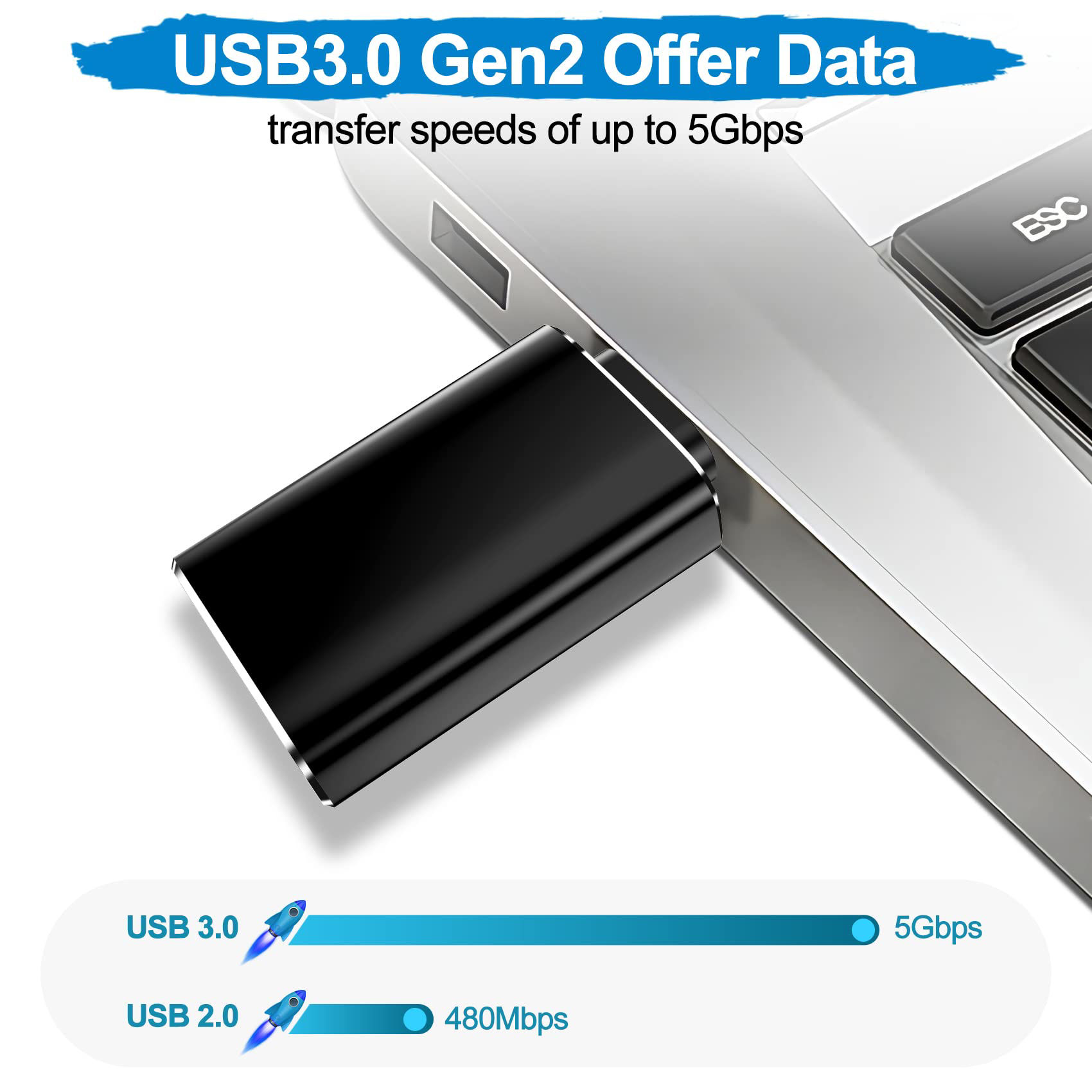 GetUSCart- [4 Pack]【USB-C to USB-A】&【USB-A to USB-C】OTG Adapter,Type C ...