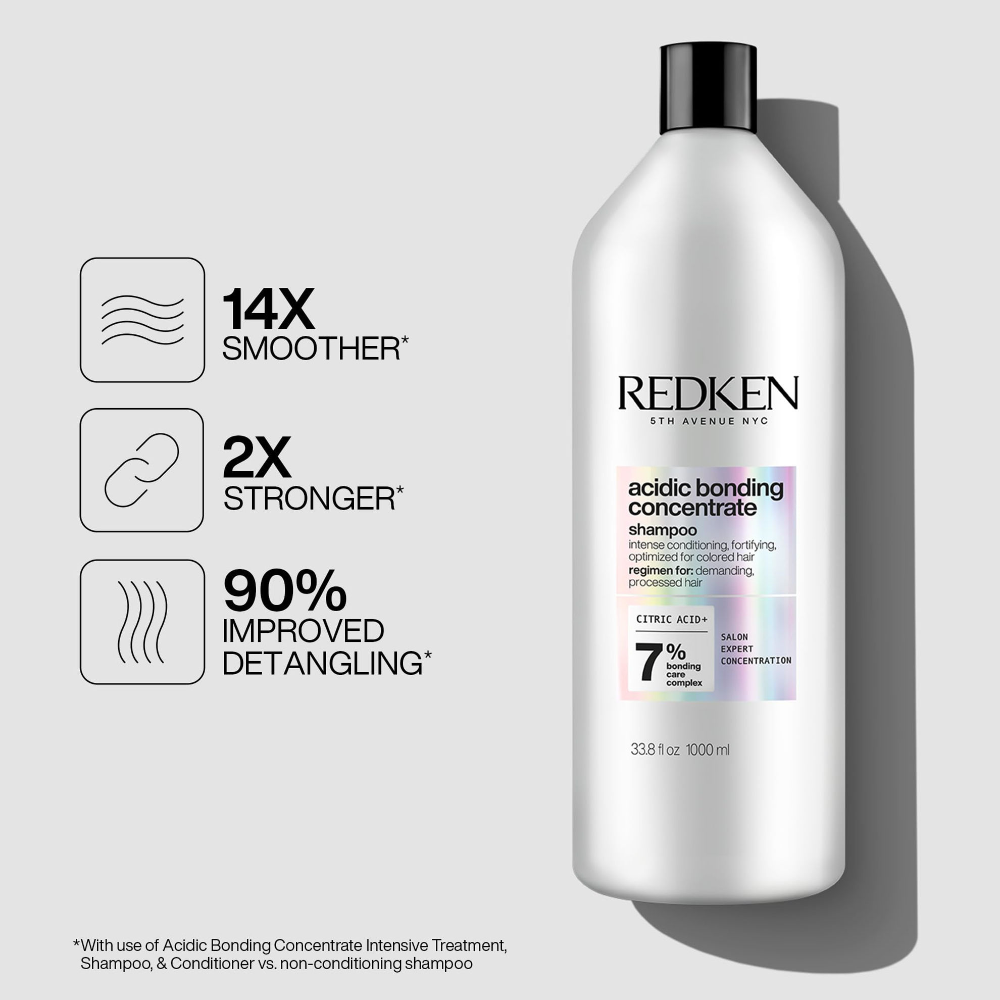 GetUSCart- Redken Bonding Shampoo for Damaged Hair Repair | Acidic ...