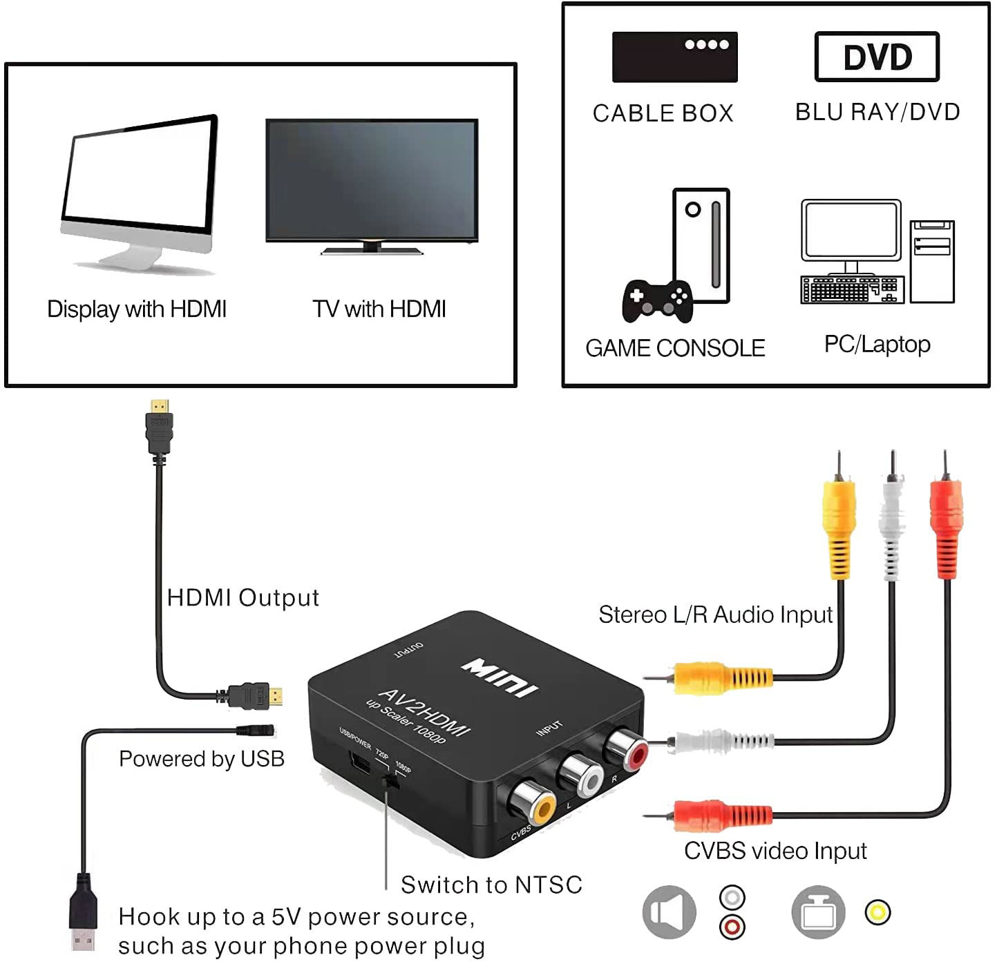 GetUSCart- RCA to HDMI Converter,YUANLY 1080P RCA Composite CVBS AV to ...