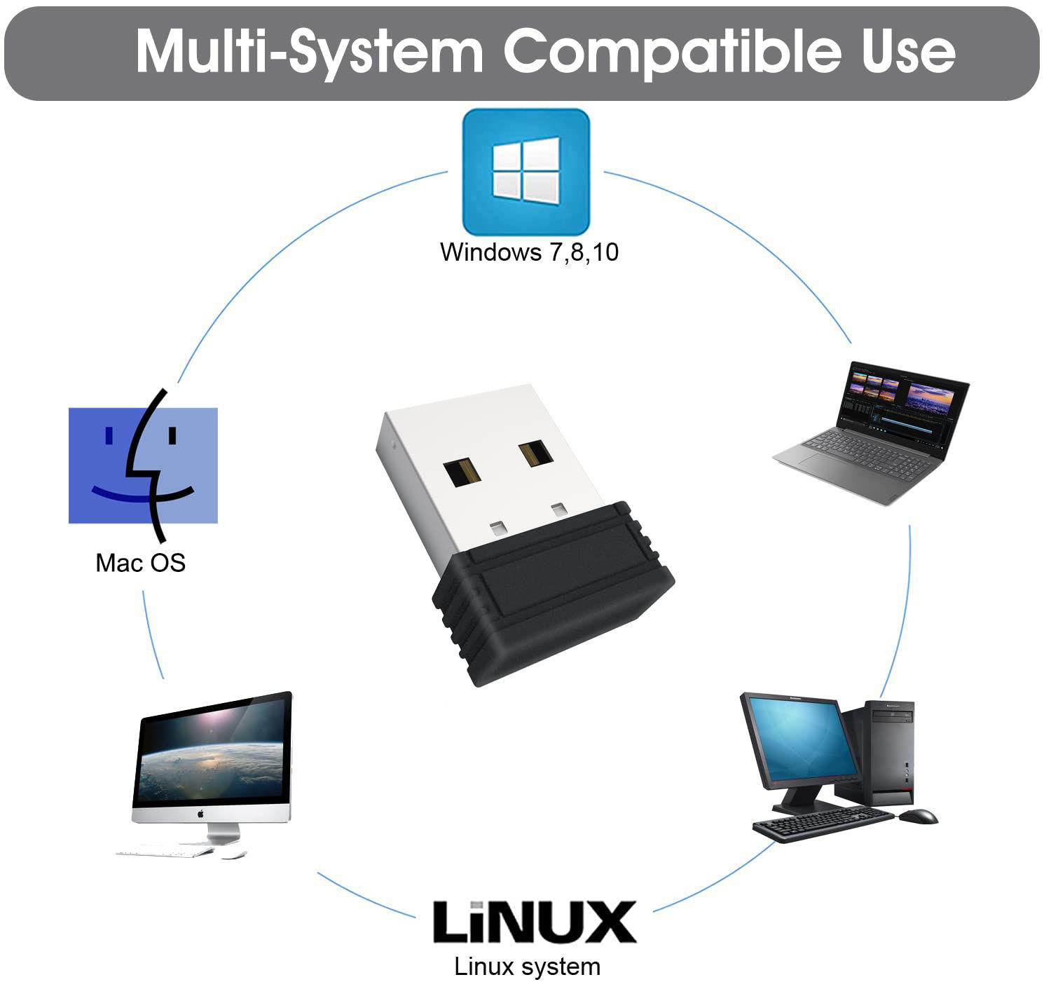 GetUSCart- Mouse Jiggler Mover Wiggler Undetectable Shaker USB Port for ...