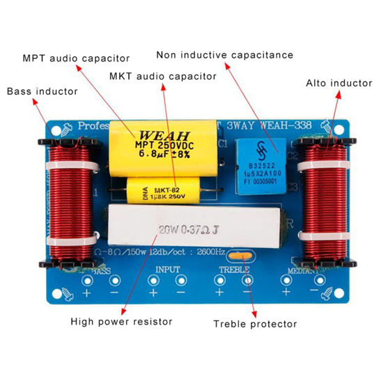 GetUSCart- DriSentri 2pcs 120W Speaker 3 Way Audio Frequency Divider ...