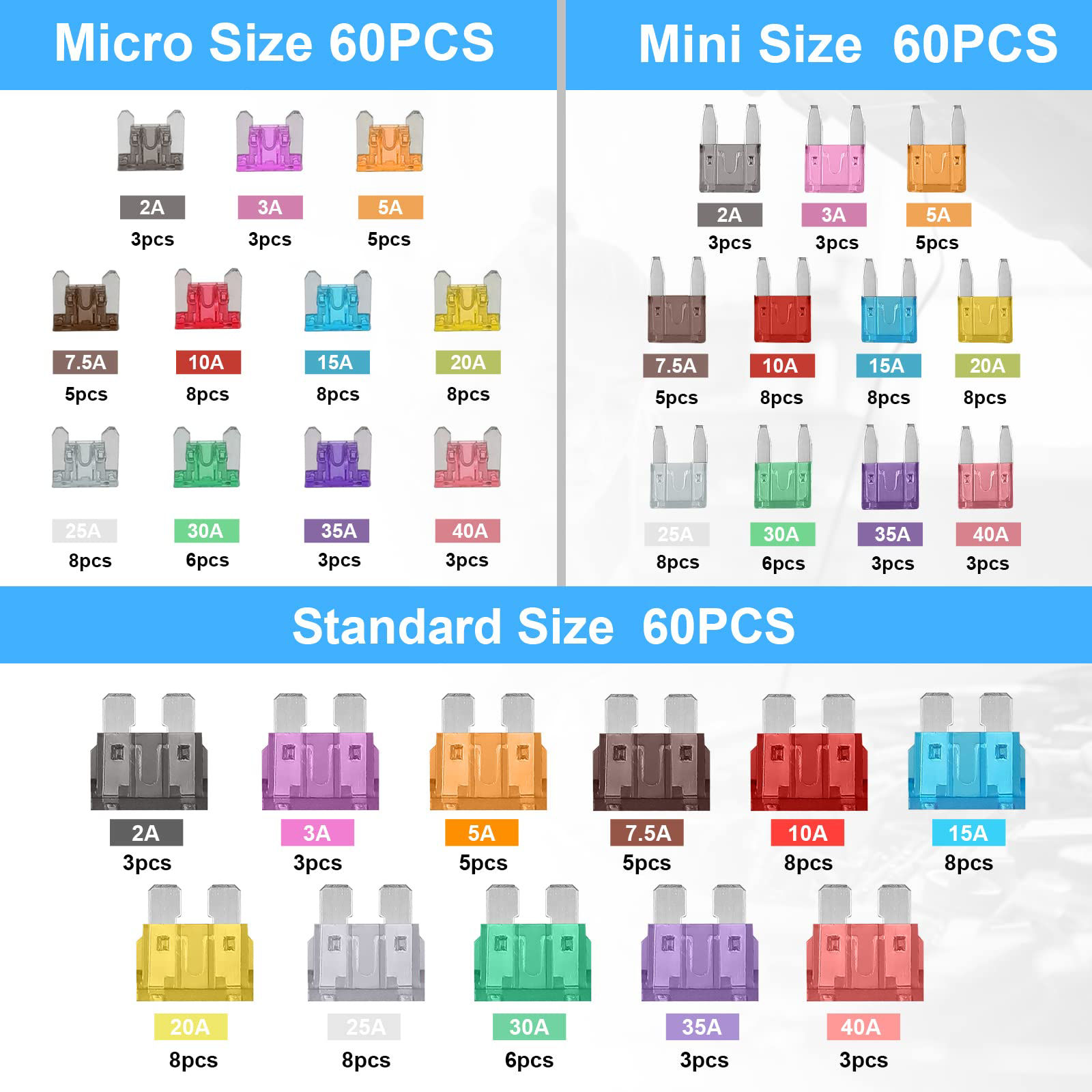 GetUSCart- JOREST 180Pcs Car Fuses Assorted Kit, 60 Mini Blade Car Fuse ...