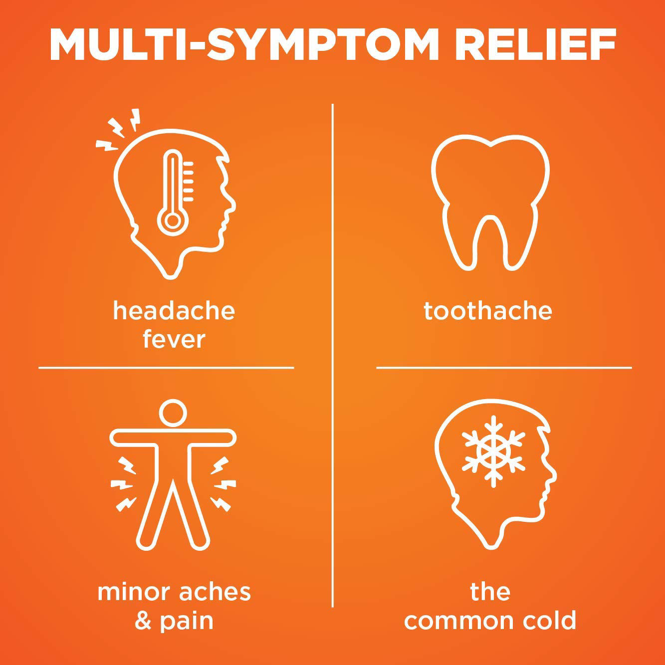 GetUSCart- Amazon Basic Care Children's Ibuprofen Chewable Tablets, 100 ...