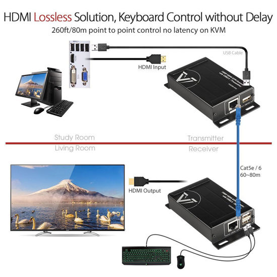 GetUSCart- AV Access HDMI KVM USB Extender Over Cat5e/6/6a/7 260ft/80M ...