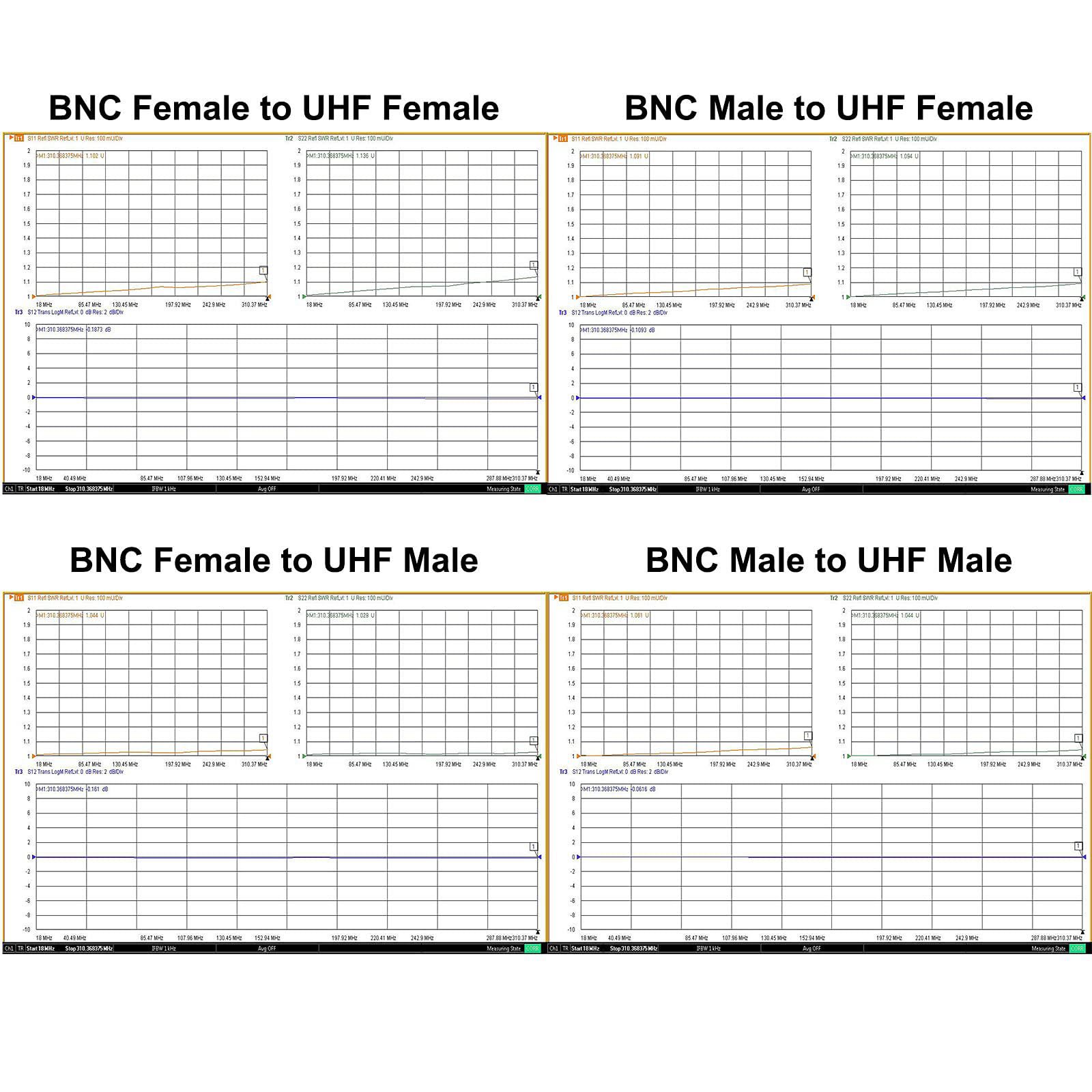 GetUSCart- CB Radio Antenna Upgraded Adapter Kit Optimized VSWR BNC to UHF Adapter Male Female 4 ...
