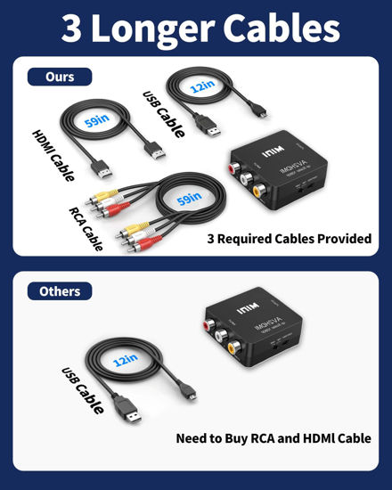 GetUSCart- RCA to HDMI Converter, RCA to HDMI Adapter, 1080P Mini RCA ... GetUSCart- RCA to HDMI Converter, RCA to HDMI Adapter, 1080P Mini RCA ...