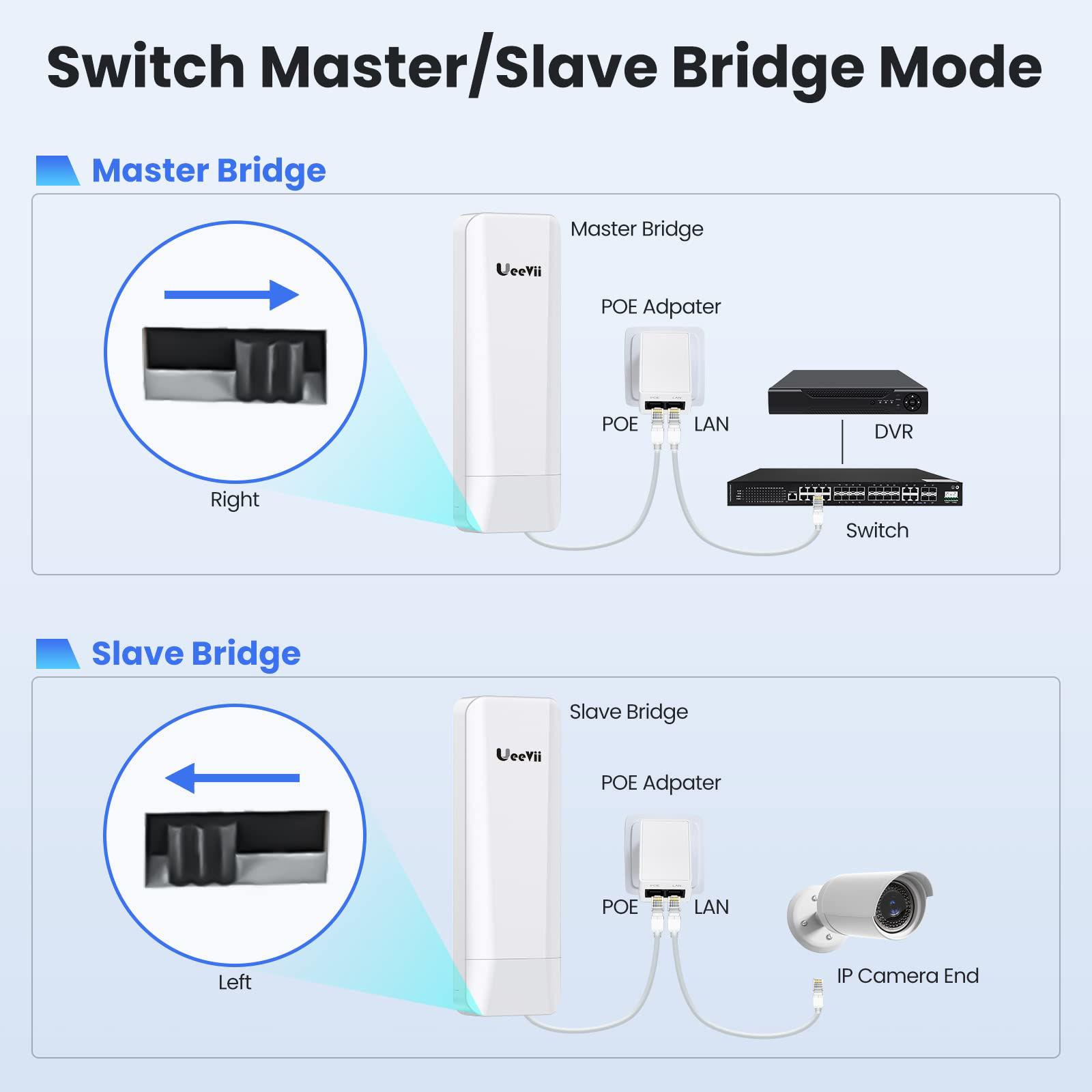 GetUSCart- Wireless Bridge,Point to Point 5.8G Outdoor Bridge with ...
