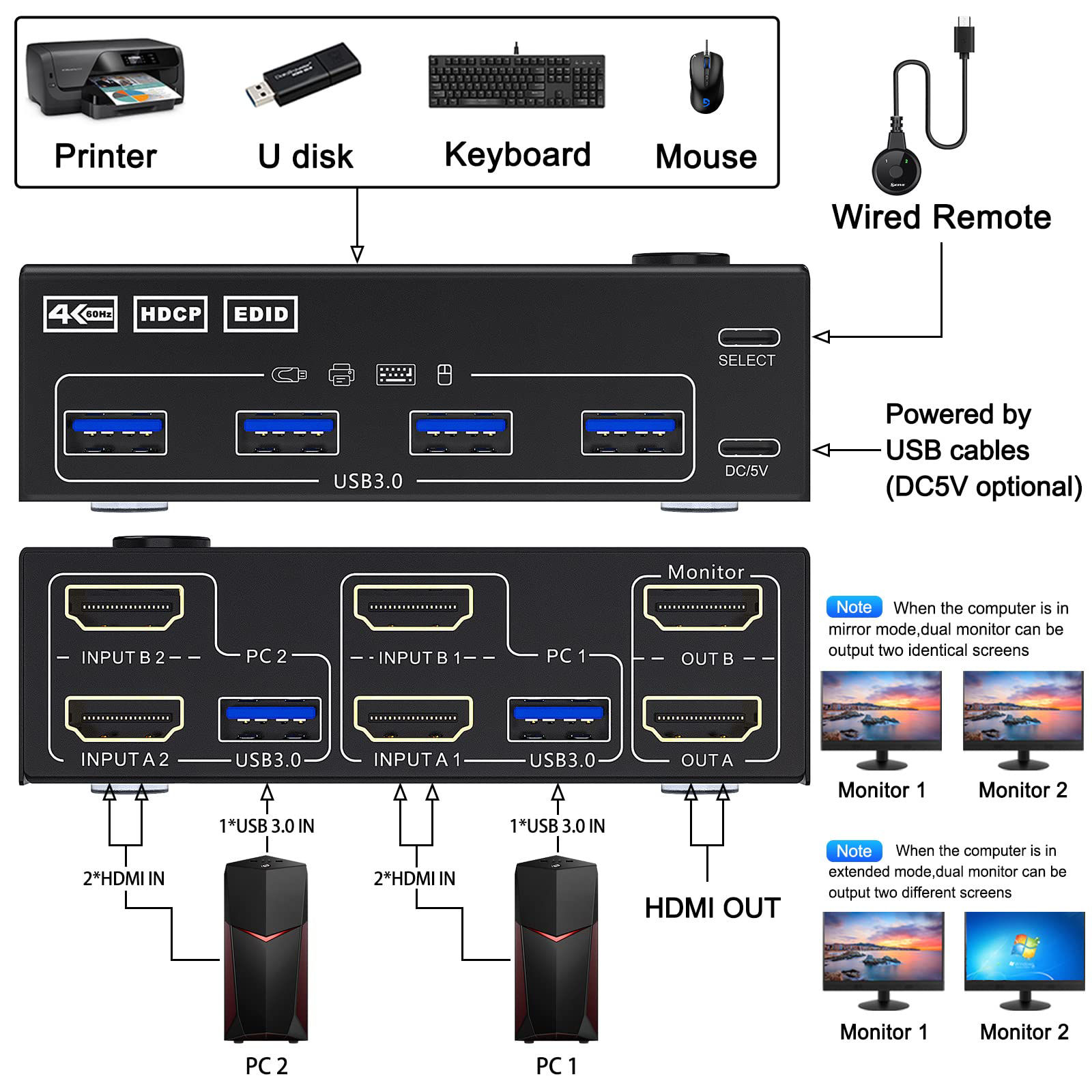 GetUSCart- USB 3.0 Dual Monitor KVM Switch HDMI 4K@60Hz 2K@144Hz ...