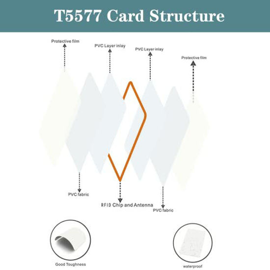 GetUSCart- 12 PCS T5577 Thick Smart Cards, Contactless 125khz RFID ...