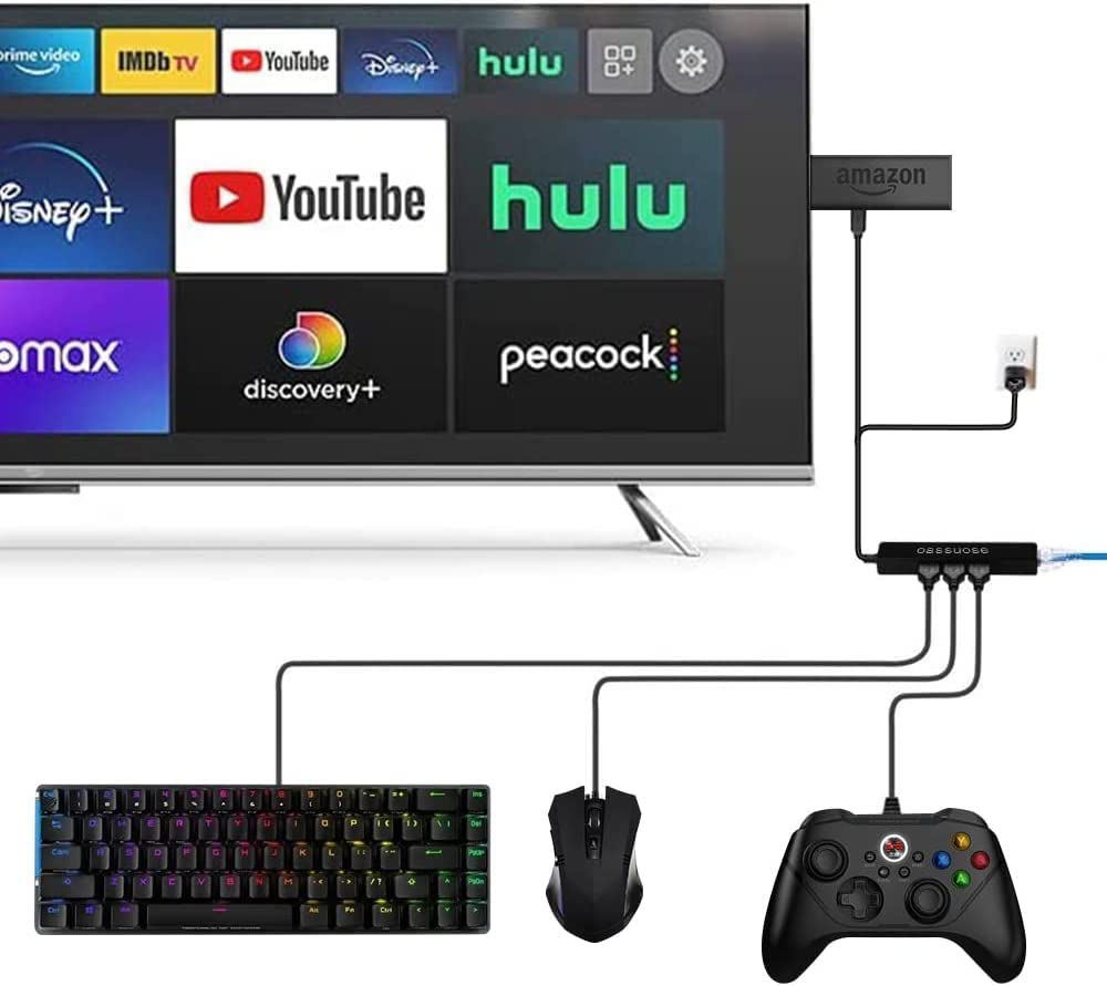 GetUSCart- 4 in 1 Ethernet Adapter and 3 Ports USB OTG Hub for Fire TV Stick 4K/Chromecast ...