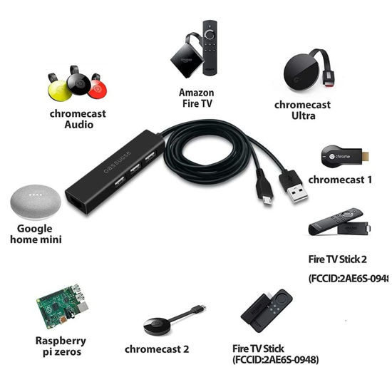 GetUSCart- 4 in 1 Ethernet Adapter and 3 Ports USB OTG Hub for Fire TV ...