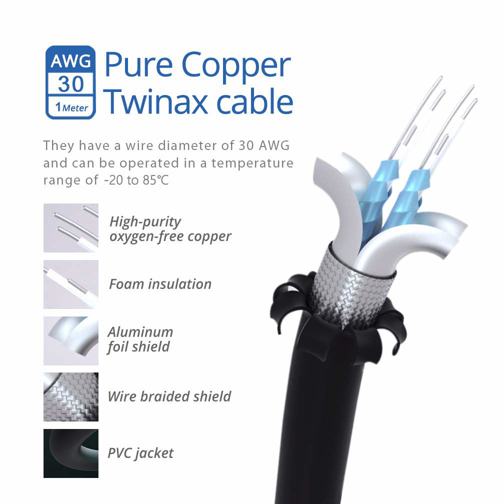 GetUSCart- SFP+ Cable, 10G SFP+ DAC, 1.5M(5ft), Passive Direct Attach ...