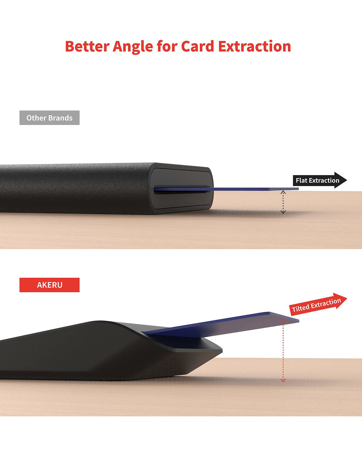 GetUSCart- CAC Card Reader with LED Indicator, DOD Military Common ...