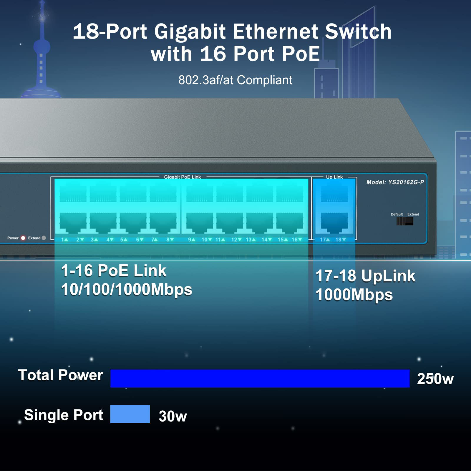 GetUSCart- YuanLey 16 Port Gigabit PoE Switch with 2 Gigabit Uplink, 16 ...