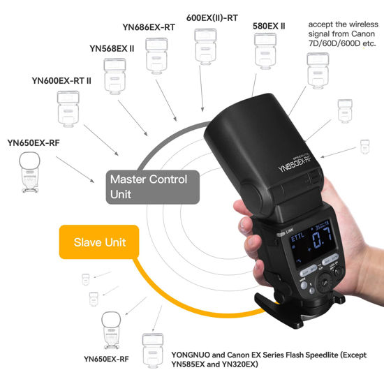 GetUSCart- Yongnuo YN650EX-RF Wireless Flash Speedlite, GN60 24pcs LED ...