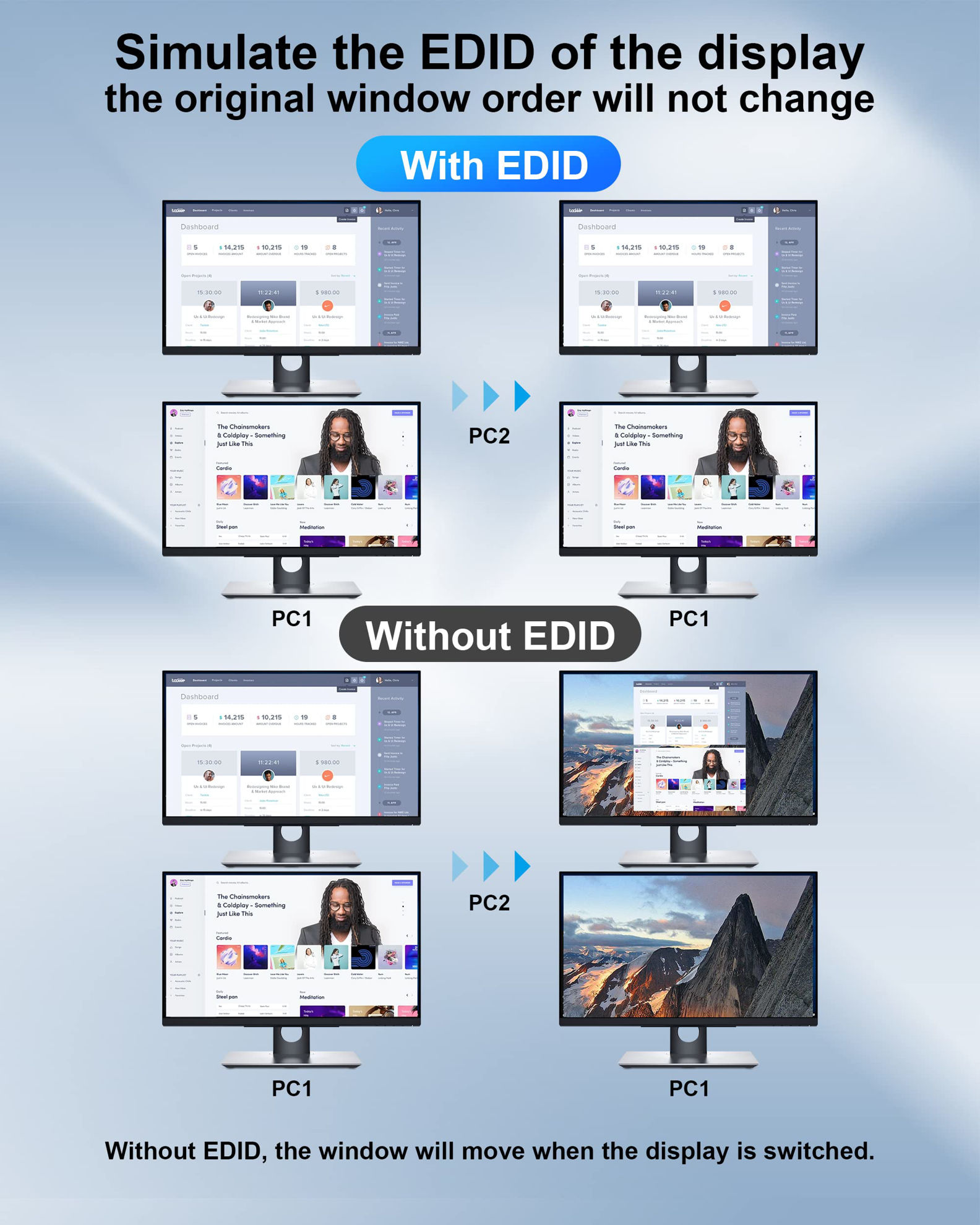 GetUSCart- 4 Port HDMI Dual Monitor KVM Switch, Supports EDID, 4K 60Hz ...