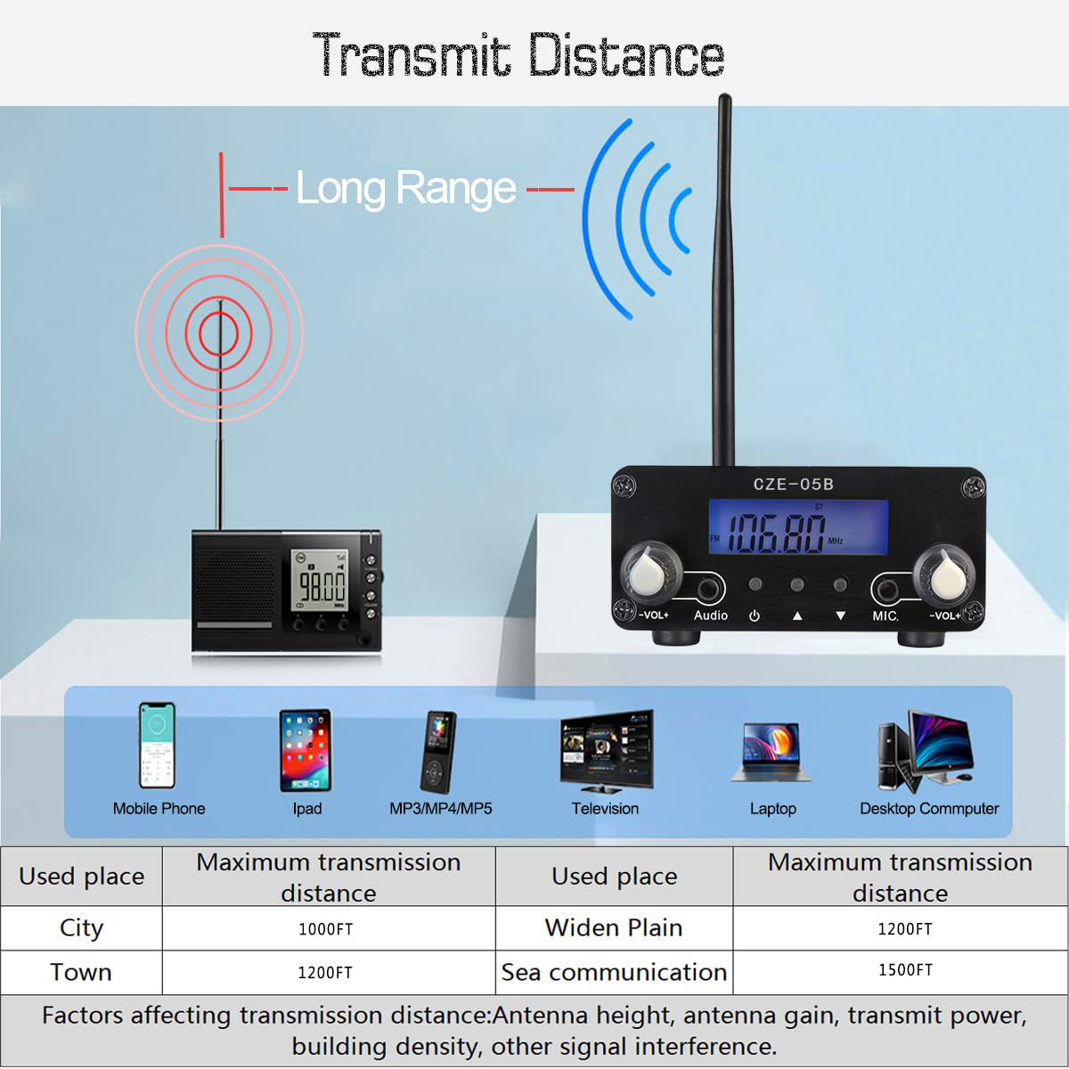 GetUSCart- FM Transmitter for Church,Long Range Stereo Mini Radio ...