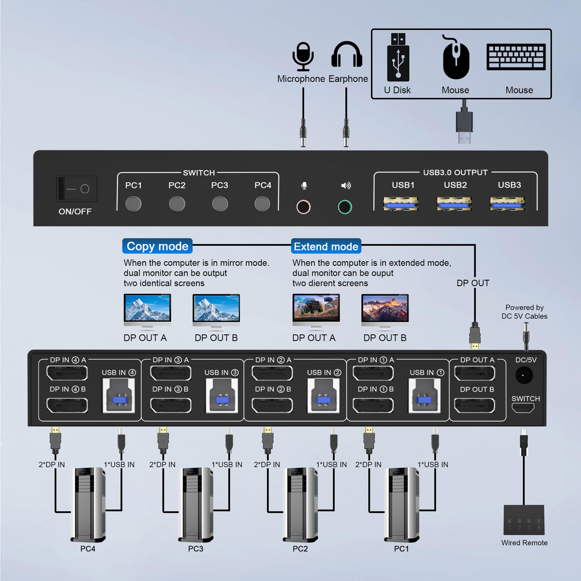 GetUSCart- USB 3.0 KVM Switch 2 Monitors 4 Computers Displayport 4K 60Hz, Dual Monitor ...