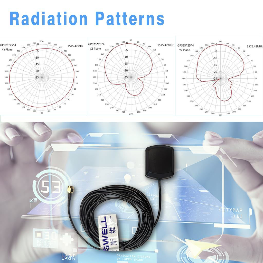 GetUSCart- GNSS Antenna GPS and GLONASS Dual Band Rectangular Shape ...