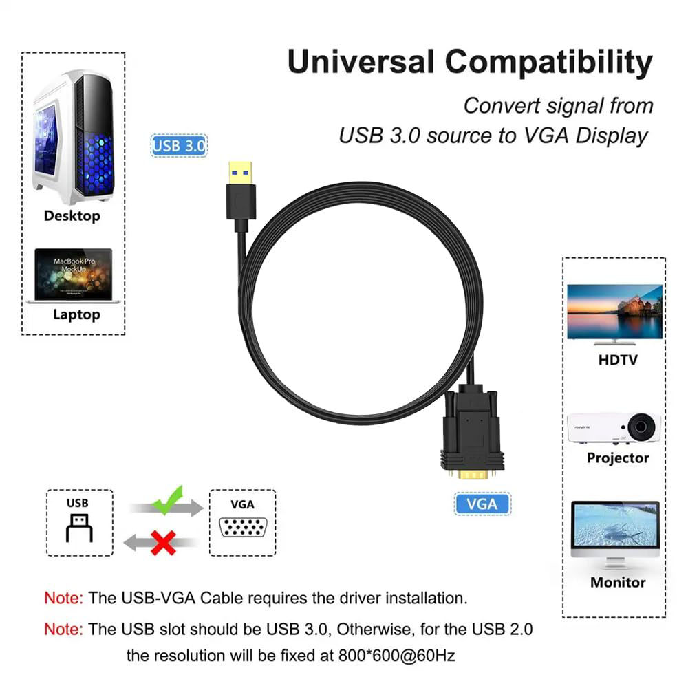 GetUSCart- USB to VGA Adapter Cable, 1080P Full HD USB 3.0 to 15Pin D ...
