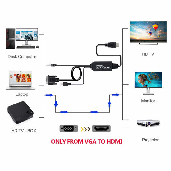 GetUSCart- VGA to HDMI Cable, VGA to HDMI Adapter Cable with Audio for ...