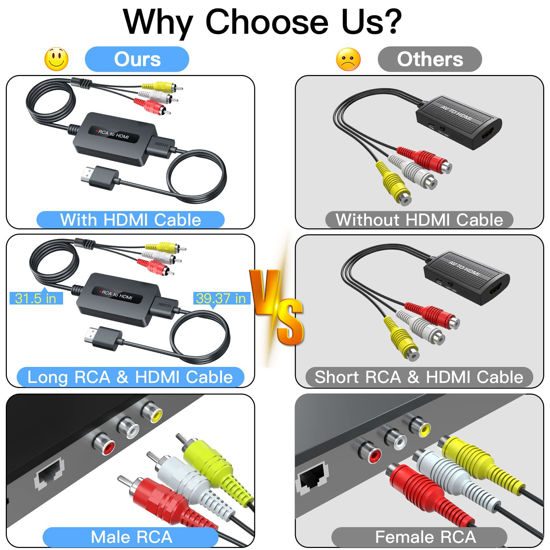 GetUSCart- Male RCA to HDMI Cable Converter with HDMI and RCA Cables ...