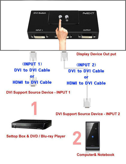 GetUSCart- DVI 2 Port Manual Switcher Selector Switch Box Monitor ...