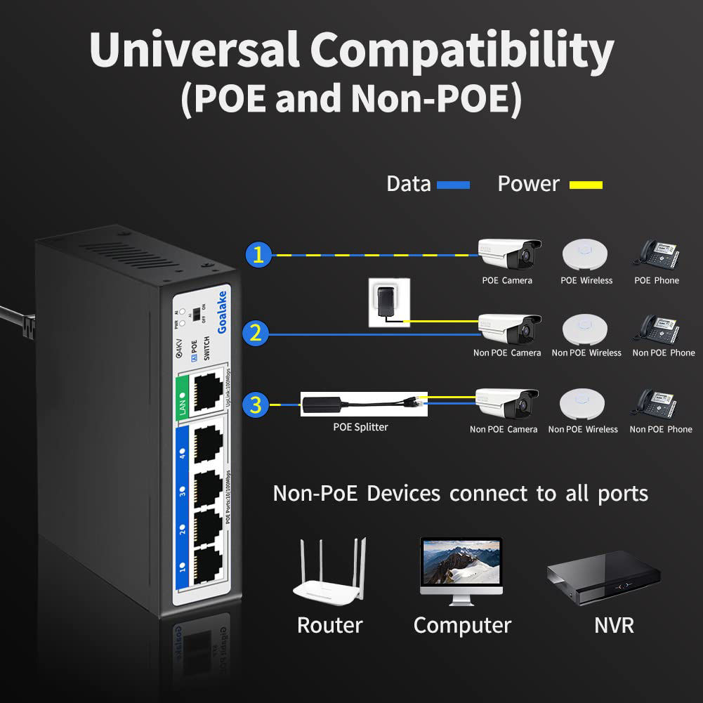 GetUSCart- Goalake 5 Port AI Unmanaged PoE+ Switch（4 POE+ Ports +1 ...