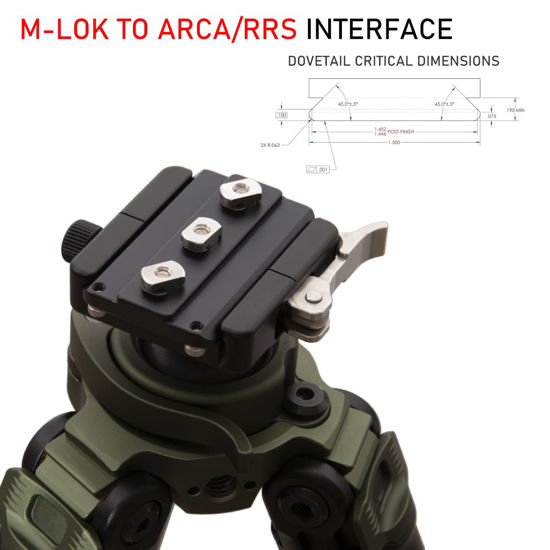 GetUSCart- Mlok Arca Swiss Tripod Mount Plate, Mlok to Arca(ARCA-Swiss ...