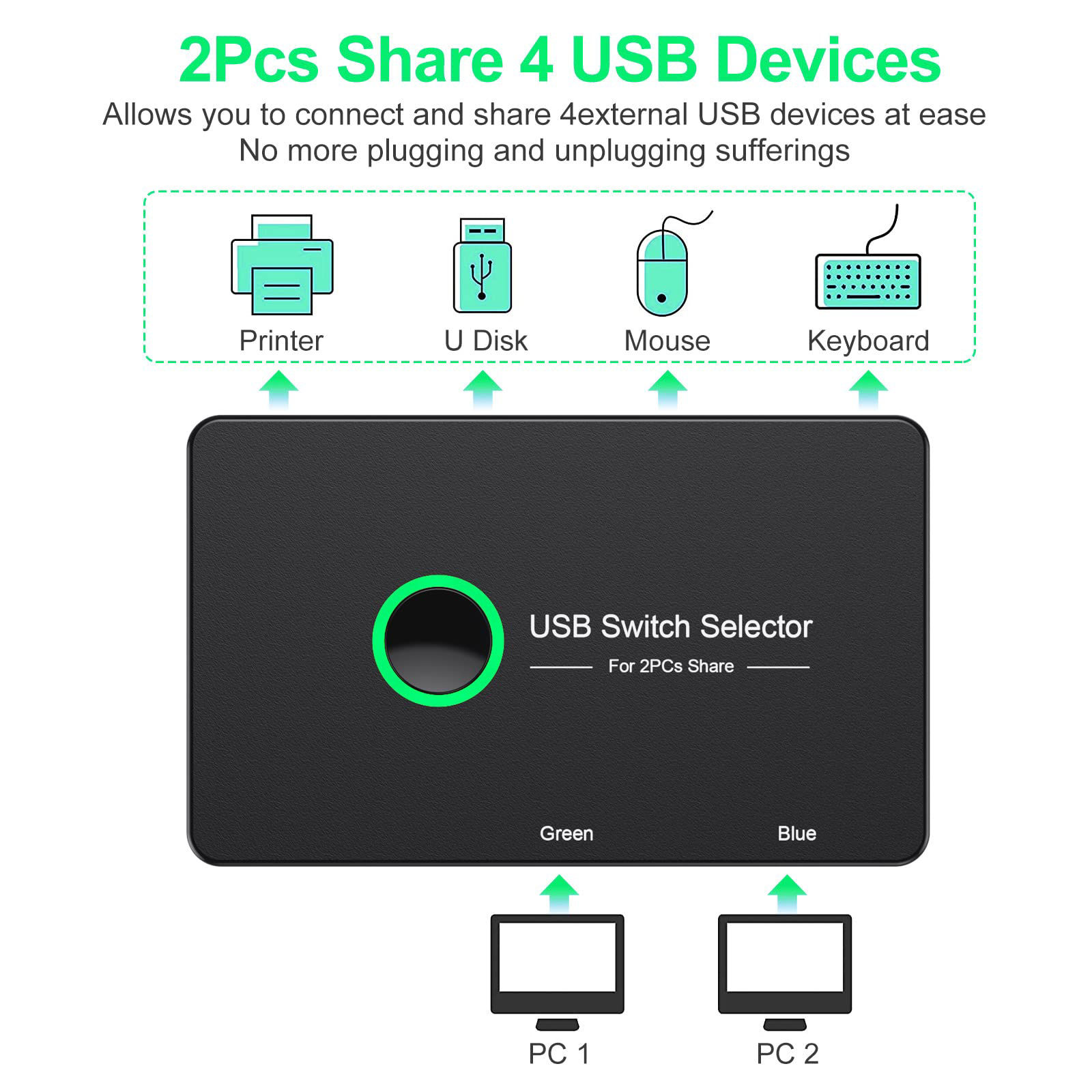 GetUSCart- USB 3.0 Switch, USB Switcher 2 Computers Share 4 USB Devices ...