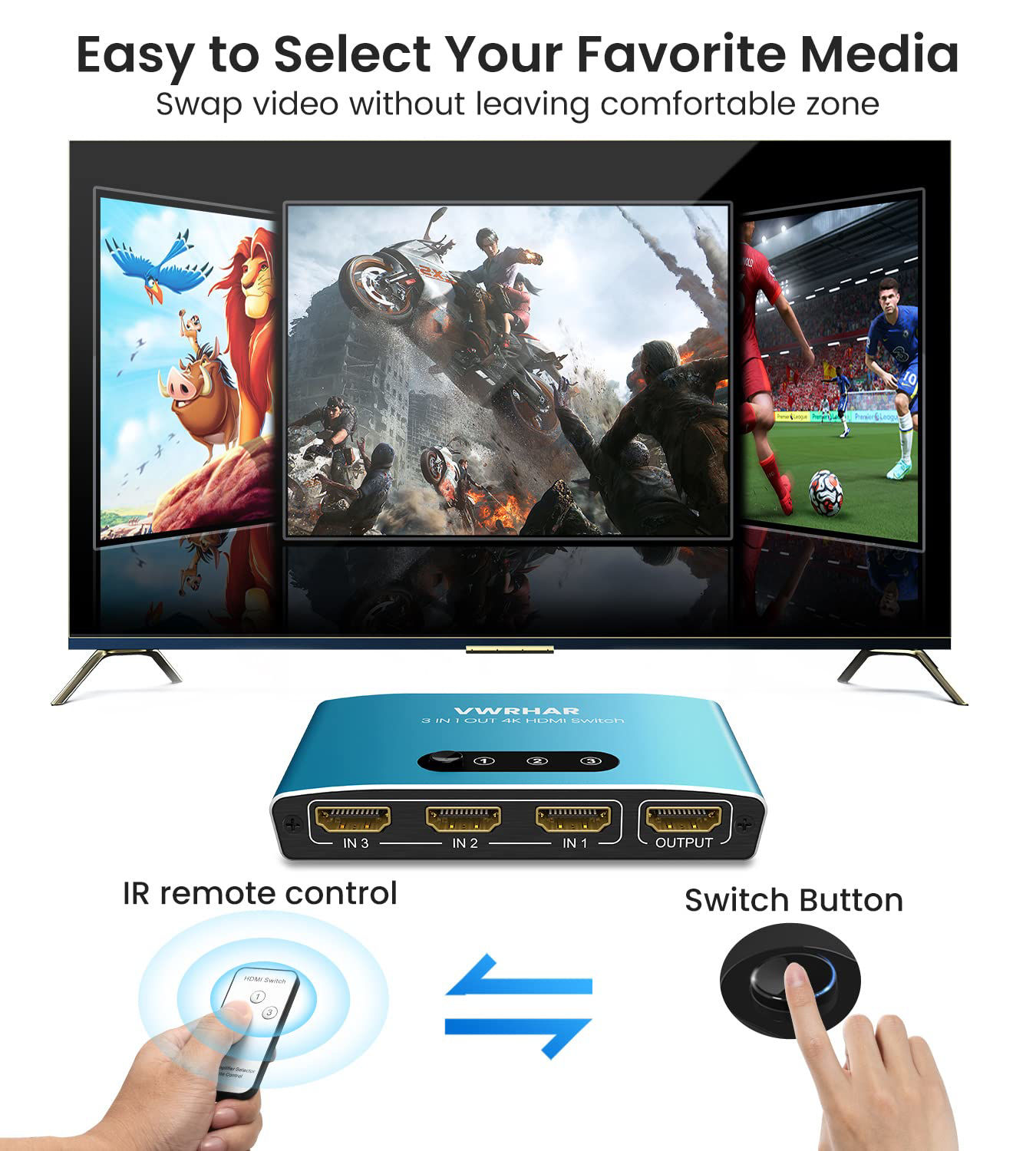 GetUSCart- HDMI Switch 3 in 1 Out 4K UHD HDMI Switcher Splitter ...