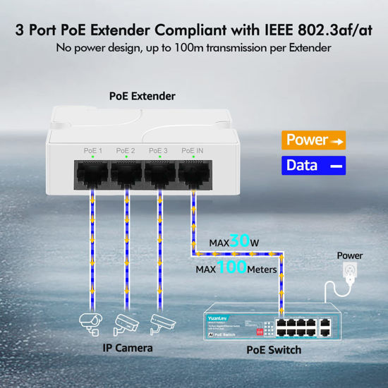 GetUSCart- YuanLey 4 Port PoE Extender with 3 PoE Out, IEEE 802.3af/at ...