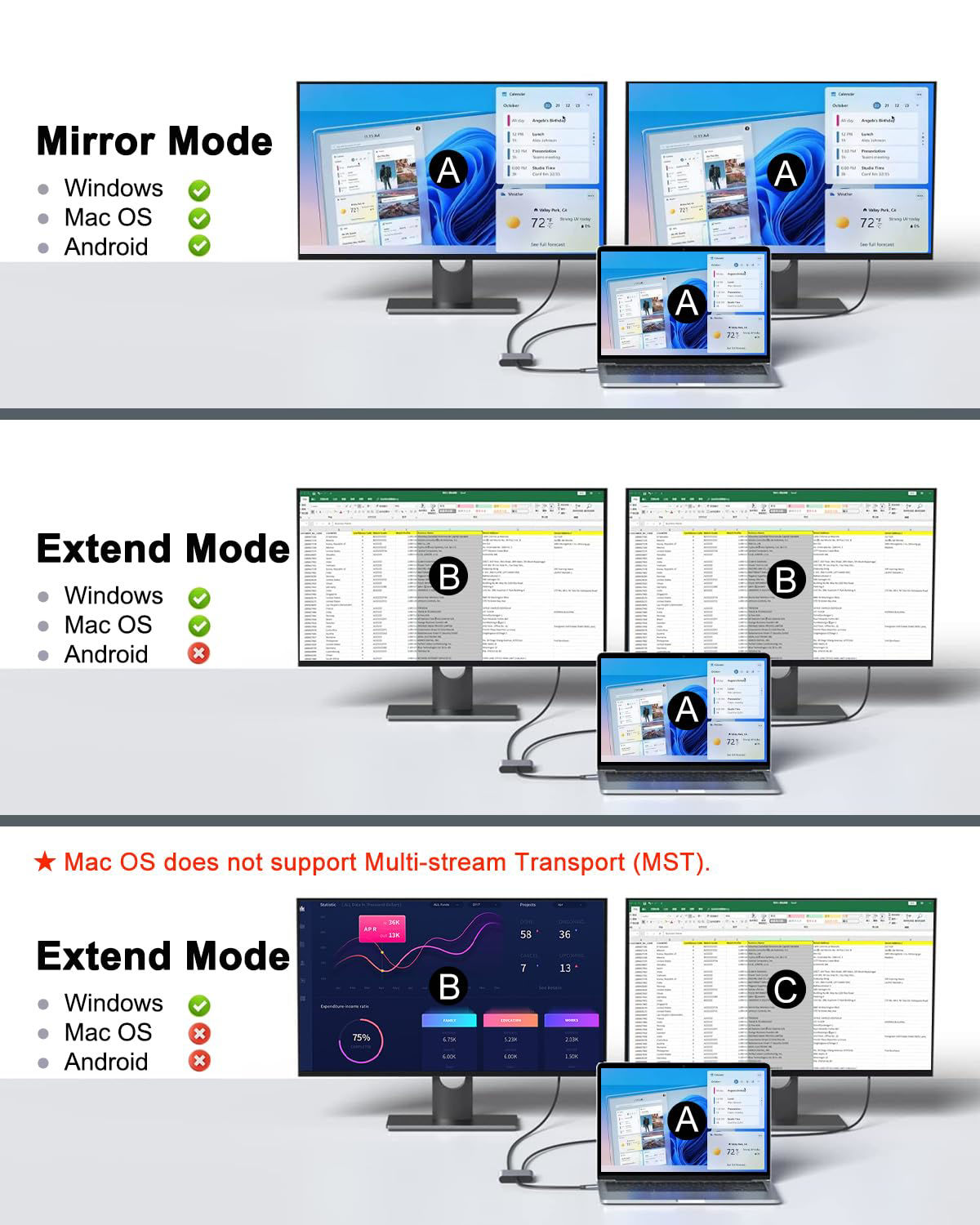GetUSCart- Dnkeaur HDMI Adapter for Dual Monitors,USB C to Dual HDMI ...