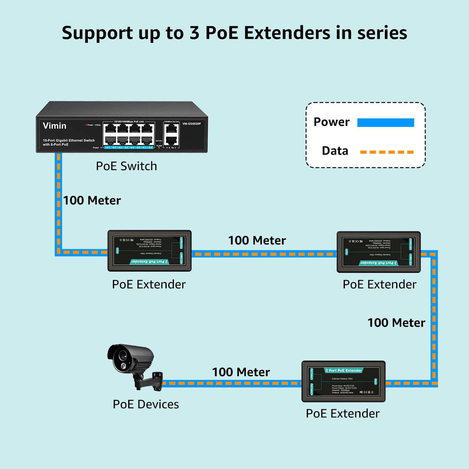 GetUSCart- VIMIN 2-Port Gigabit PoE Extender, 1 in 2 Out Indoor PoE Repeater Support IEEE802.3af ...