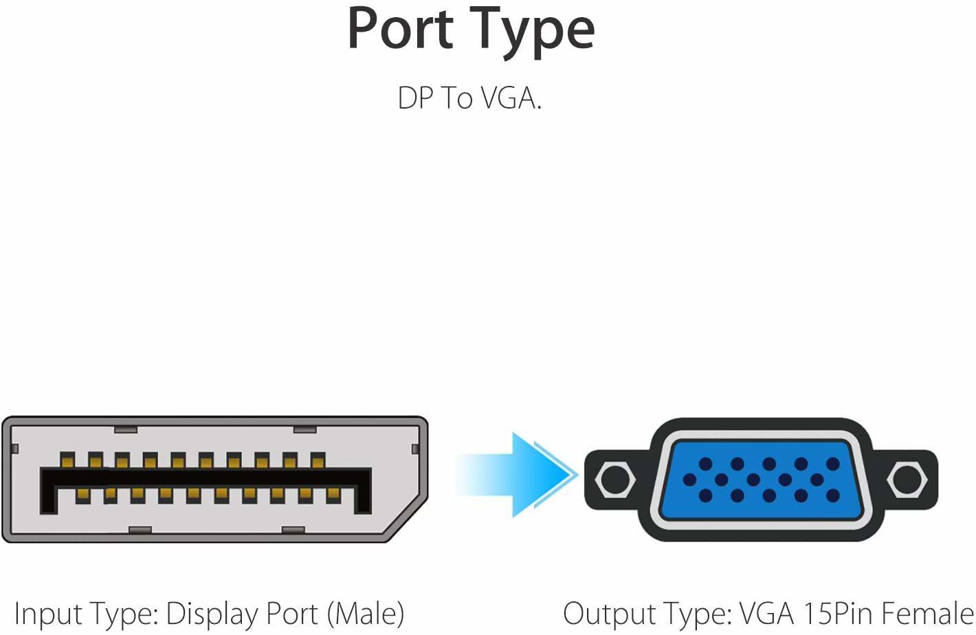 GetUSCart- Display Port to VGA, Multi-Pack Gold-Plated DisplayPort to ...