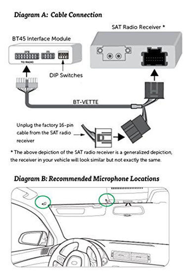 GetUSCart- USA Spec BT45-VETTE Bluetooth Music & Phone Interface for GM ...