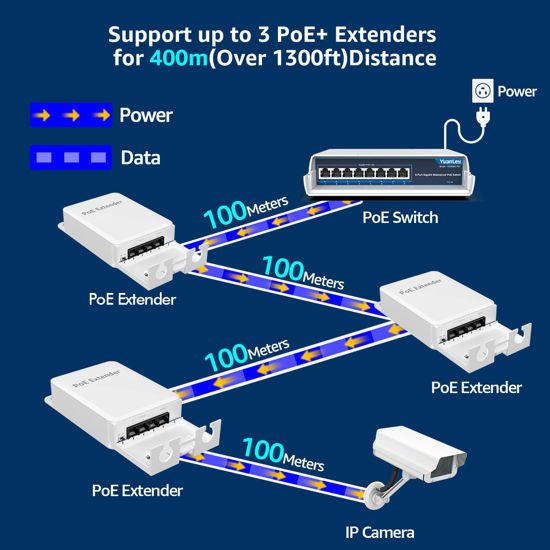 GetUSCart- YuanLey 4 Port Outdoor PoE Extender 1 in 3 Out, IEEE 802.3af/at Mini 4 Channel PoE ...