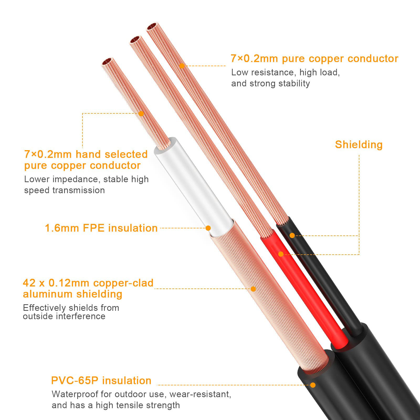 GetUSCart- WILDHD 200ft Bnc Cable All-in-One Siamese Video and Power ...